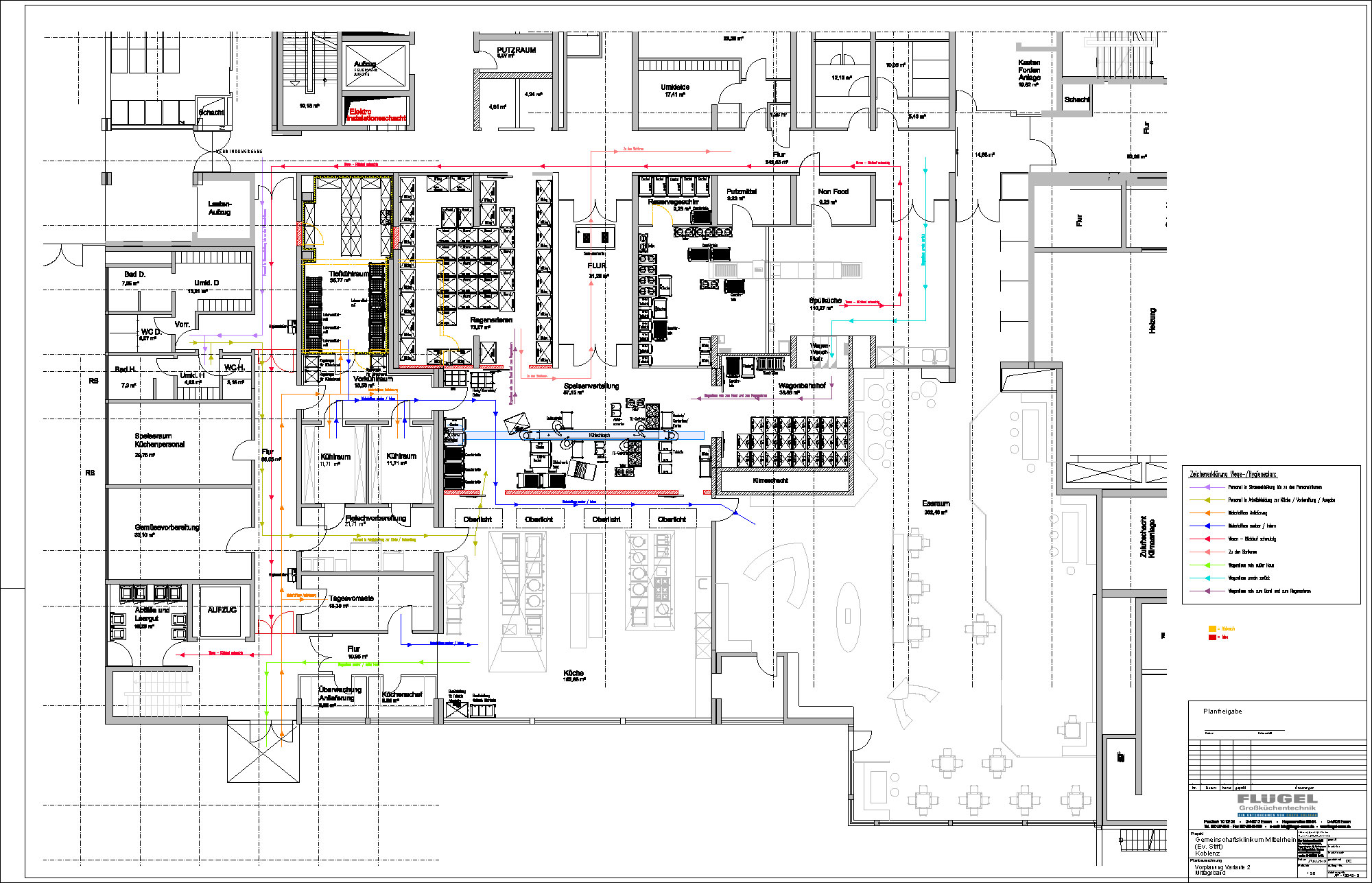 CHEFS CULINAR Großküchentechnik - Großküchenplanung